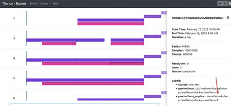 Prometheus Has Enabled The Sharding Function How To Remove Duplicate Data In Object Storage
