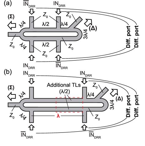 Figure 10 From An 80 Gb S 300 Ghz Band Single Chip Cmos Transceiver Semantic Scholar