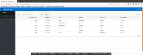 Customizing Dml In An Apex Interactive Grid The Anti Kyte