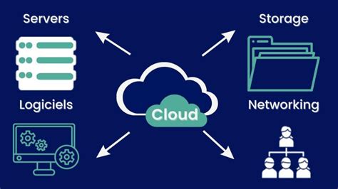 What Is The Cloud Definition And Explanations Qim Info