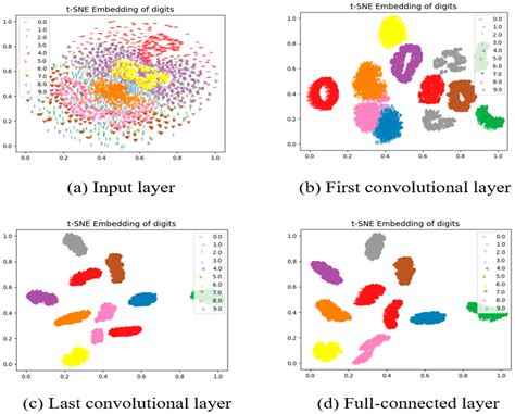 Applied Sciences Free Full Text Improved Variational Mode Decomposition And One Dimensional
