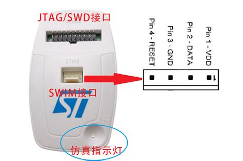 简述调试仿真器协议（jtag、swd）及各类调试器（jlink、ulink、stlink）arm仿真器jtagswd Csdn博客