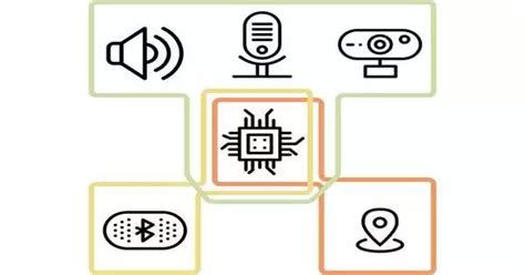 A Smartphone Architecture That Allows Users Complete Control Qs Papers