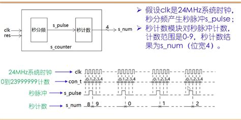 verilog学习笔记——05——0 9循环秒计数器 verilog0 9 9计时器 csdn博客