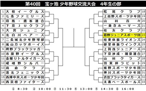 葛野ジュニアスポーツ団と