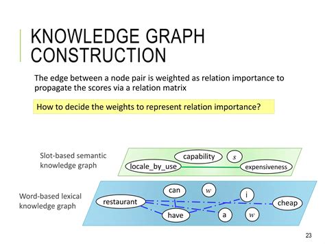 Matrix Factorization With Knowledge Graph Propagation For Unsupervised