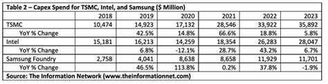 Taiwan Semiconductor Tsmc A Clear Winner At