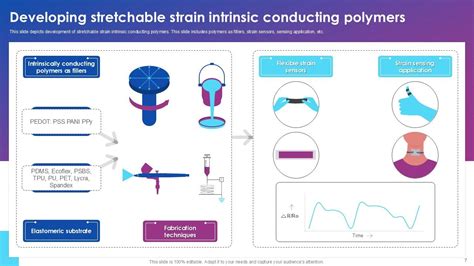 Top 10 Conducting Polymers Powerpoint Presentation Templates In 2025
