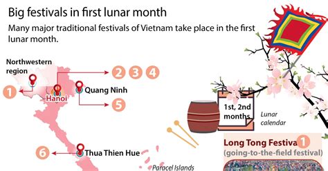 Big Festivals In First Lunar Month Vietnam Vietnamplus