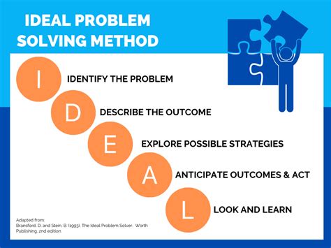 What Is Ideal Problem Solving Method