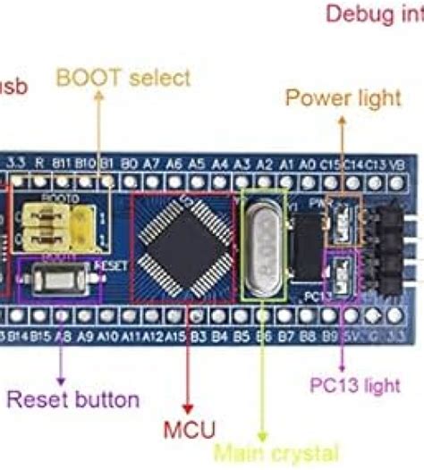 Stm32f103c8t6 Minimum System Development Board Stm32 Arm Core Module