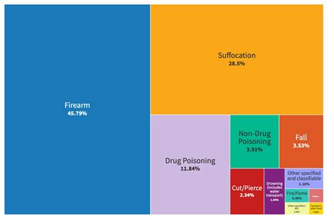 Understanding Marylands Firearm Suicide Statistics And Trends Cns