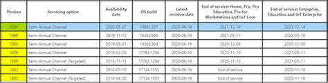 How To Specify The Target Feature Update Version In Windows
