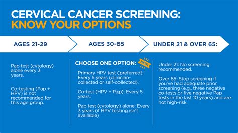 At Home Hpv Tests New Era For Cervical Cancer Screening Mirage News