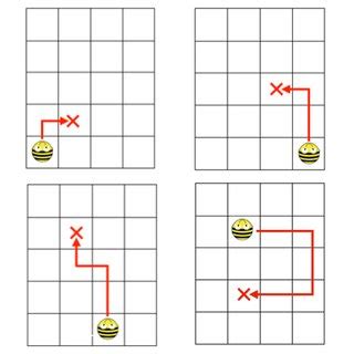 Cards Used As Coding Instructions On Bee Bot Download Scientific Diagram