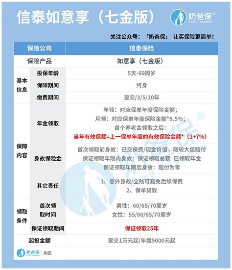 信泰如意享年金保险条款怎么样，年金险值得买吗？ 知乎