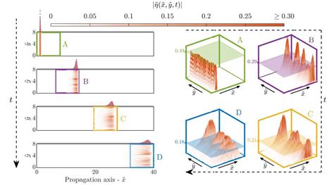 Branched Flows Of Flexural Waves In Non Uniform Elastic Plates