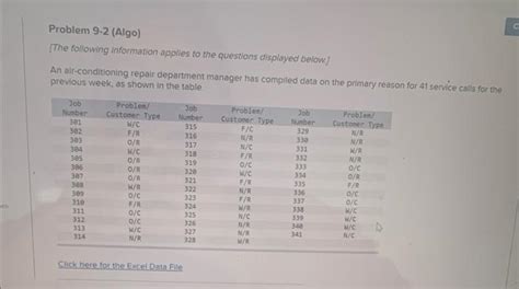 Solved Problem Algo The Following Information Applies Chegg