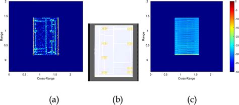 Inverse Synthetic Aperture Radar Isar Image Of The Solar Panel