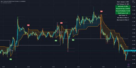 3c Ultimate Reversal Strategy With Scanner And Backtester V2 By Kveie