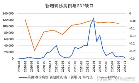 Gdp