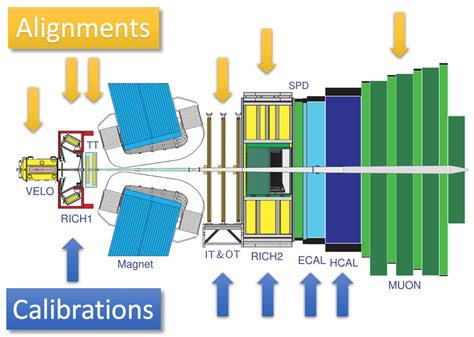 Left A Schematic View Of The Lhcb Detector As Described In The Text A