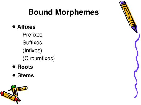 Word Knowledge Pronunciations Meanings Ppt Download