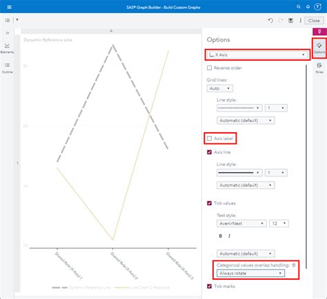 Sas Graph Builder Custom Line Chart With Reference Line For Visual