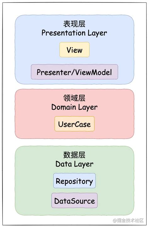 不做跟风党，livedata，stateflow，sharedflow 使用场景对比mutablestateflow和