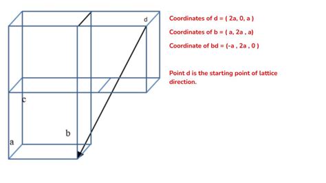[solved] Given The Diagram Below Determine The Lattice Direction Given By Course Hero