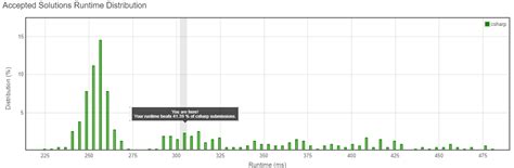 31 Days Challenge — Day 21 Sort Array By Parity Problem By Quico