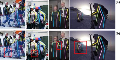 Example Of Keypoint Detection On Coco Val2017 The Top Line Is The Download Scientific Diagram