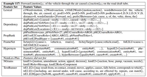 Cnn在文本分类的应用内有代码实现 论文convolutional Neural Networks For Sentence