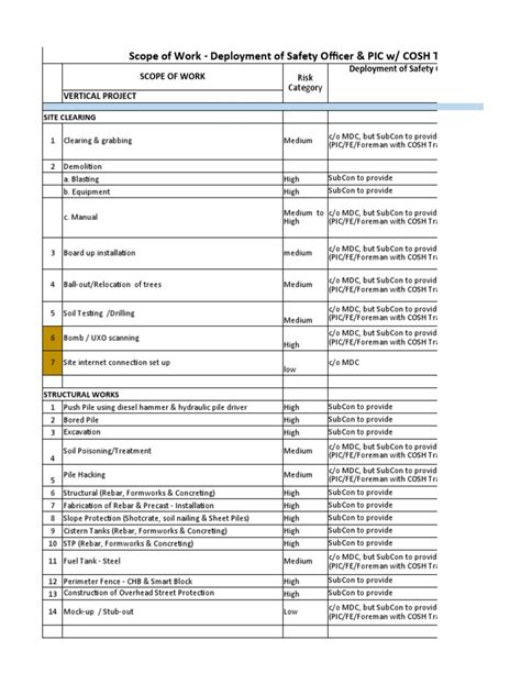Scope Of Work So Deployment 82320 Rev2 Pdf Deep Foundation Wall
