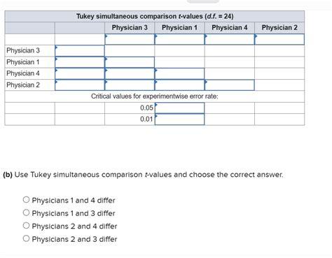 Solved Use Megastat Minitab Or Another Software Package To