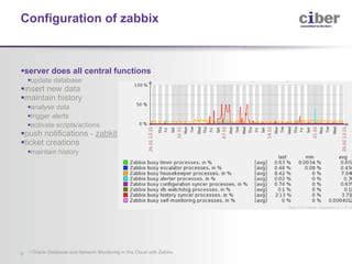 Monitoring Oracle Database Instances With Zabbix PPT