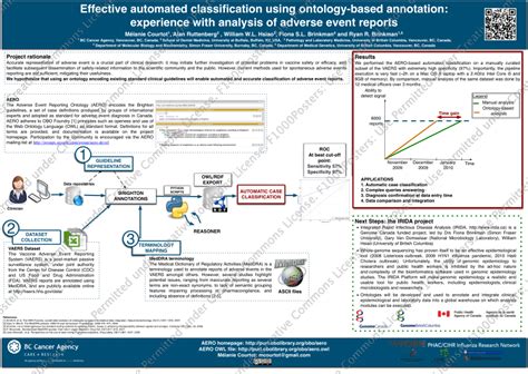 Pdf Effective Automated Classification Using Ontology Based Annotation Experience With
