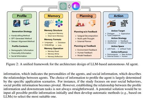 Ai The Paper