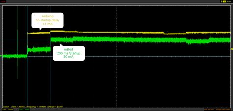 STM32 BluePill Frameworks Evaluation | Hackaday.io