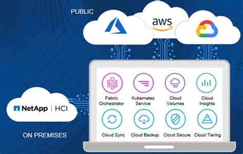 하이브리드 멀티 클라우드 환경 관리에 최적화된 Hci 솔루션은 전자신문