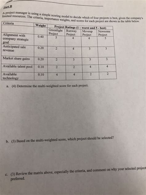 Solved A Project Manager Is Using A Simple Scoring Model To