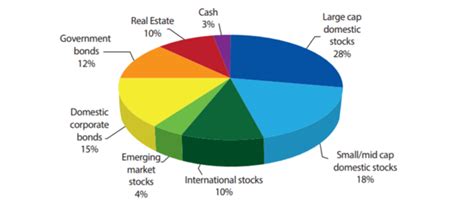 Asset Allocation Pie Chart My Xxx Hot Girl