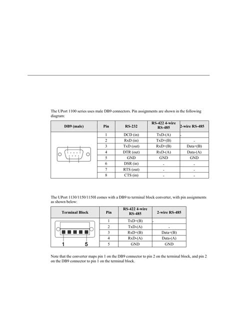 Pin assignment, Uport db9 pin assignments, Terminal block pin ...