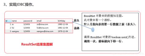 Jdbc简介 源码巴士