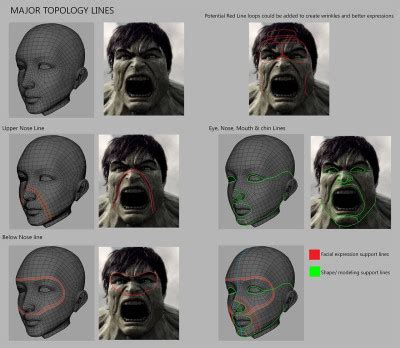D Face Modeling A Guide To Face Topology Thunder Clou
