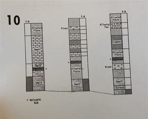 Solved Draw Correlation Lines For The Lithography Of Columns