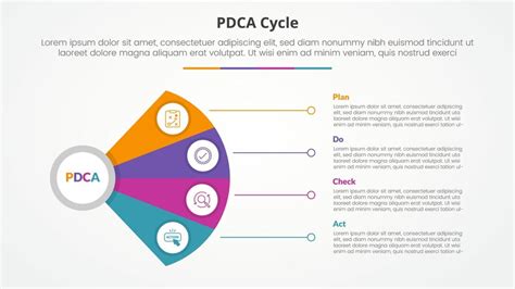 Pdca 플랜 도 체크 액트 프레임워크 인포그래픽 슬라이드 프레젠테이션 컨셉 팬 프로펠러 모양 라인 커션 4 포인트 리스트