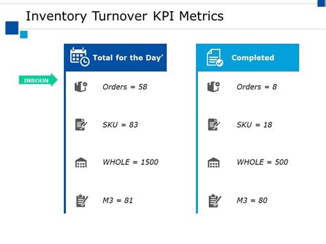 Inventory Turnover Kpi Metrics Ppt Powerpoint Presentation Summary