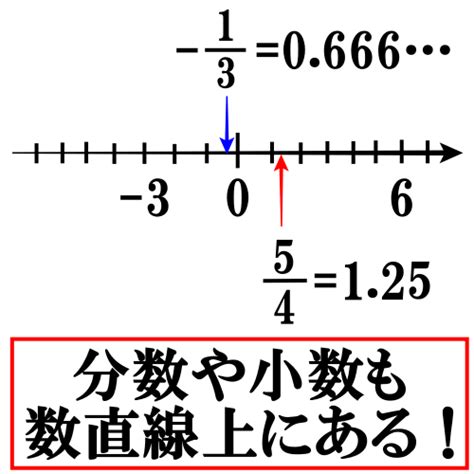 絶対値とは絶対値の計算問題意味や性質分数の絶対値の外し方について解説ルート 遊ぶ数学