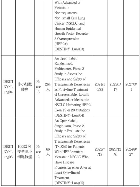 Adc“药王”：ds 8201临床研究全面梳理 脉脉